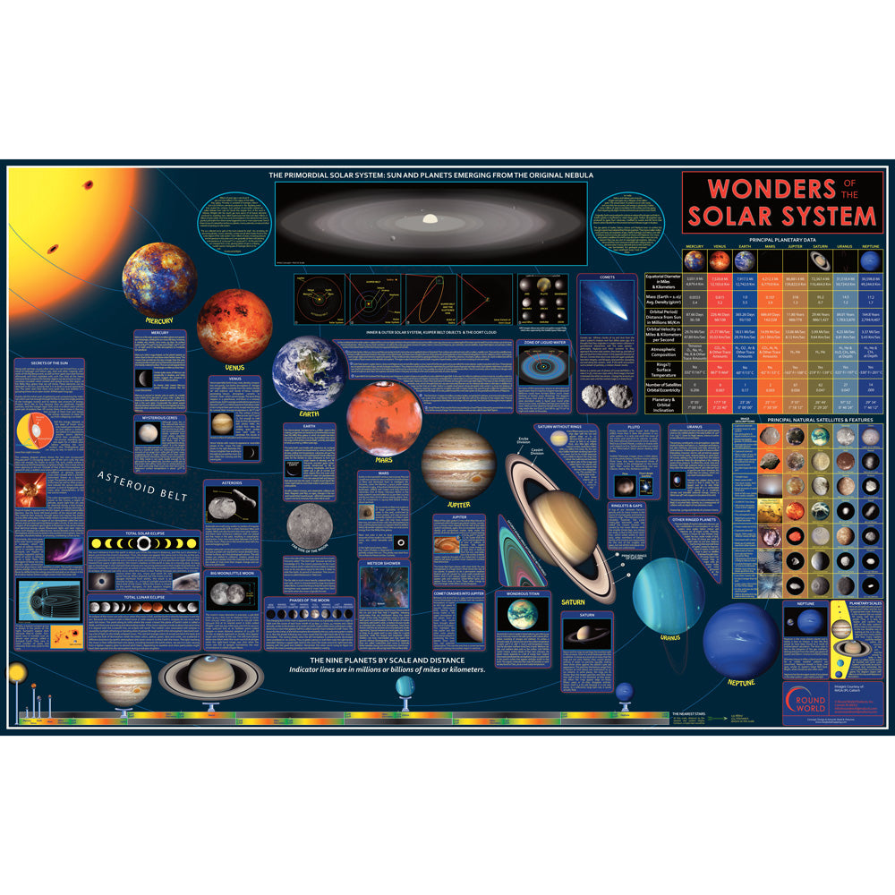 Wonders of the Solar System Space Chart – Grey Duck Games & Toys